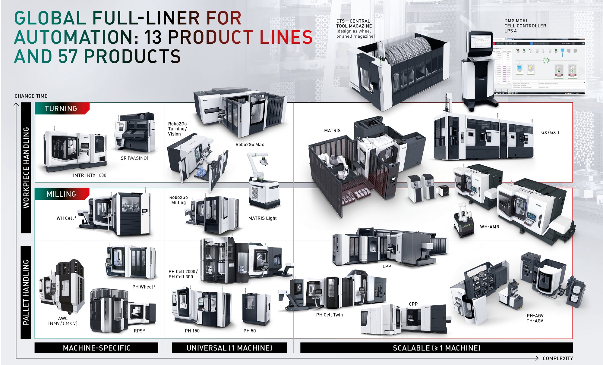 DMG MORI plans Japan's largest solar energy system for self-use at Iga Campus - SPAENER